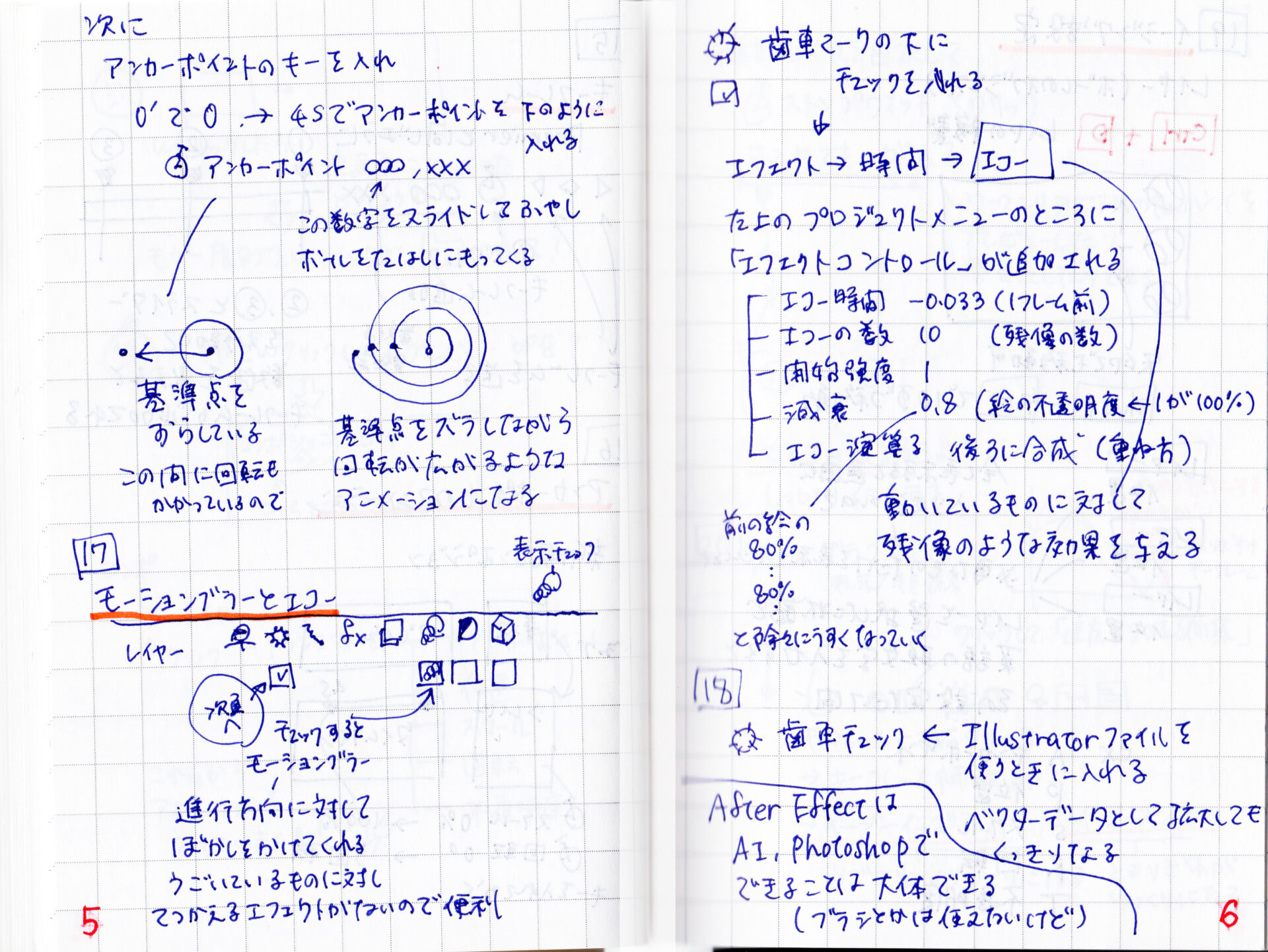 After Effects_memo_003 | cana blog